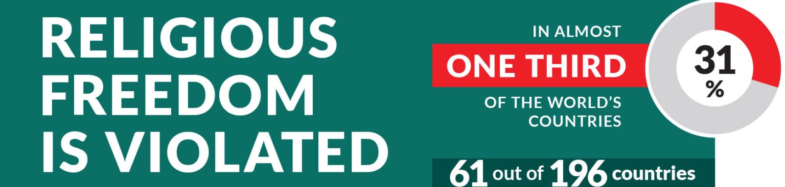Christian Persecution Religious Freedom - Download 2025 Report